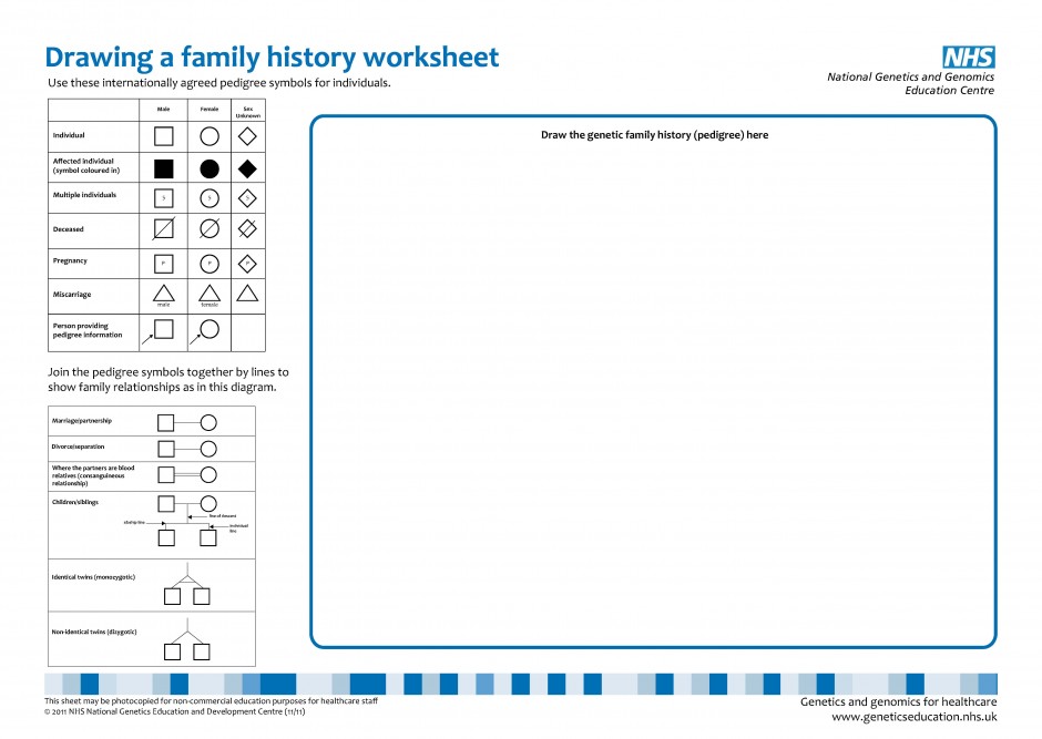 Taking and recording a family history – Primary care genetics